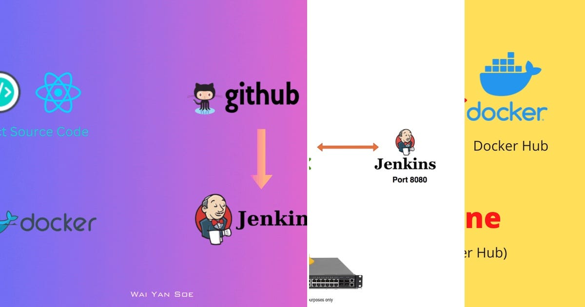 List: Docker | Curated by Prashant Parate | Medium