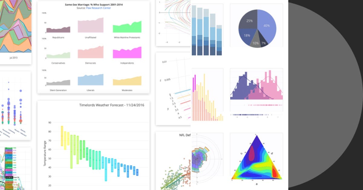 List: plotly | Curated by K Pradeep | Medium