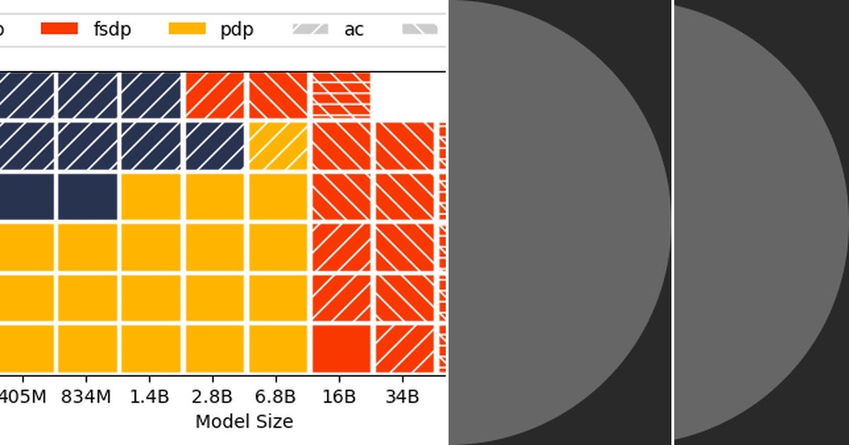 List: PyTorch | Curated by Glenn Mossy | Medium