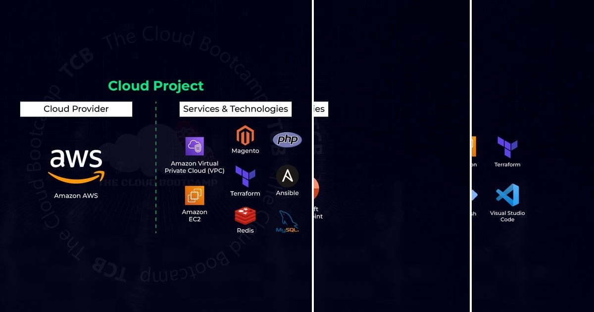 List: AWS | Curated by Craig Lin | Medium