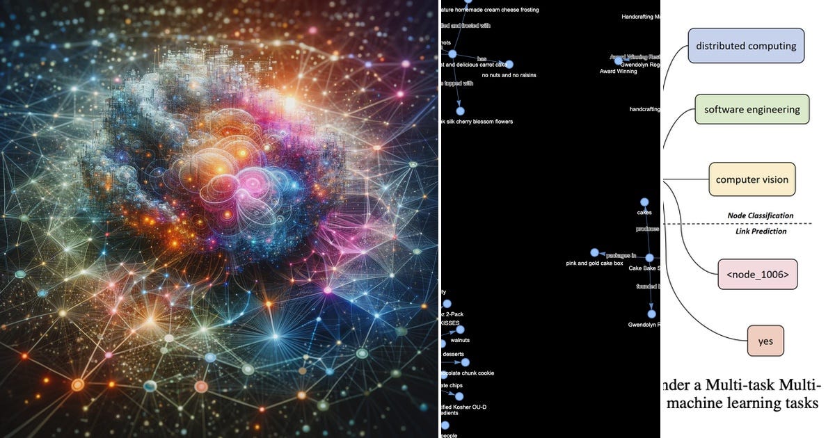 List: Knowledge graphs | Curated by Dan Wendling | Medium