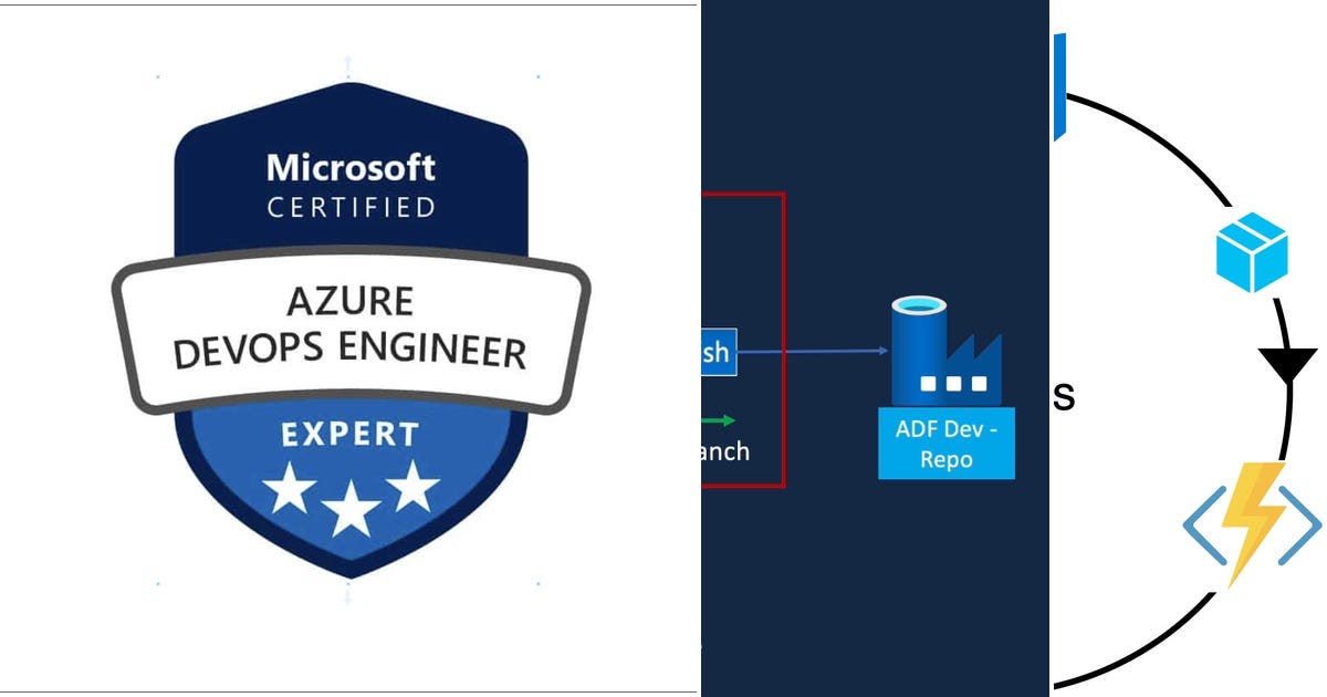 List: Azure DevOps | Curated by Venkata Plano | Medium