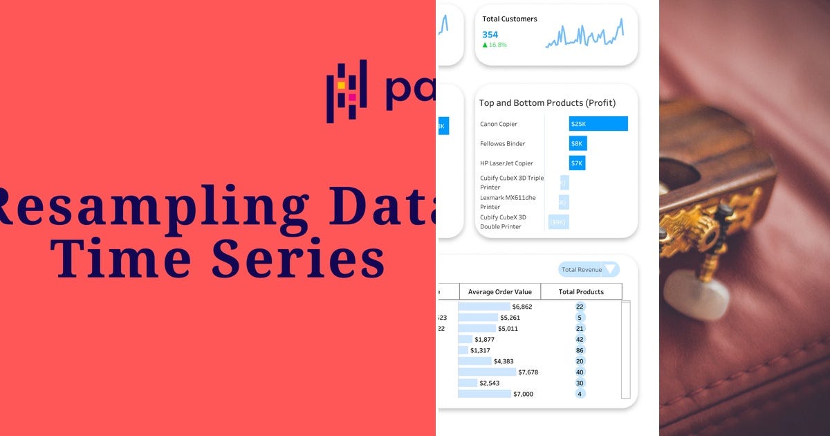 List: Reading list | Curated by Dadan Dahman W. | Medium