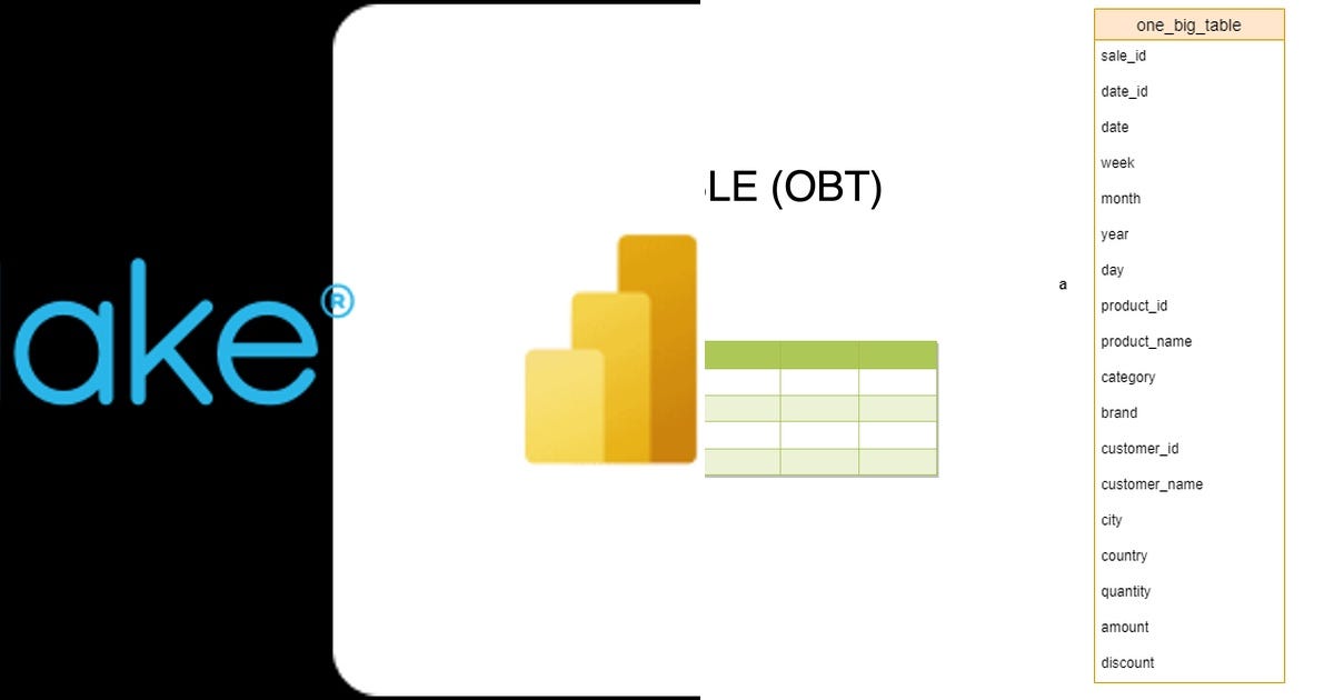List: One BIG Table | Curated by Pierre Viens | Medium