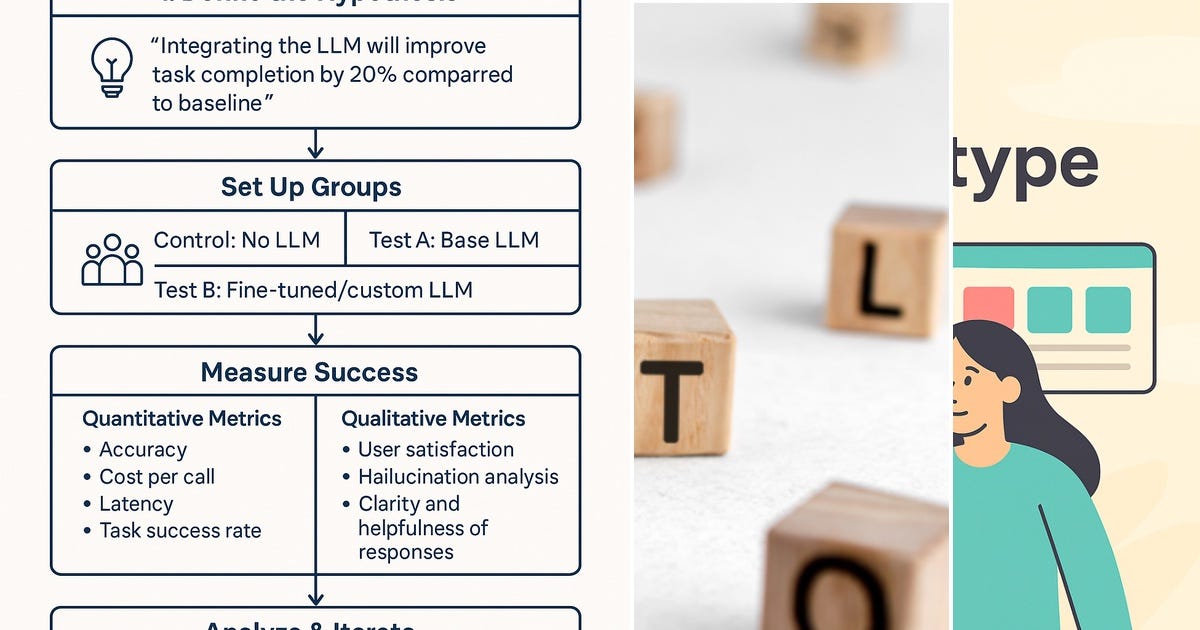 List: Learn AI | Curated by Divya Sabade | Medium