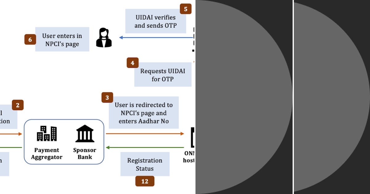 List: payments | Curated by Hamit Boyraz | Medium