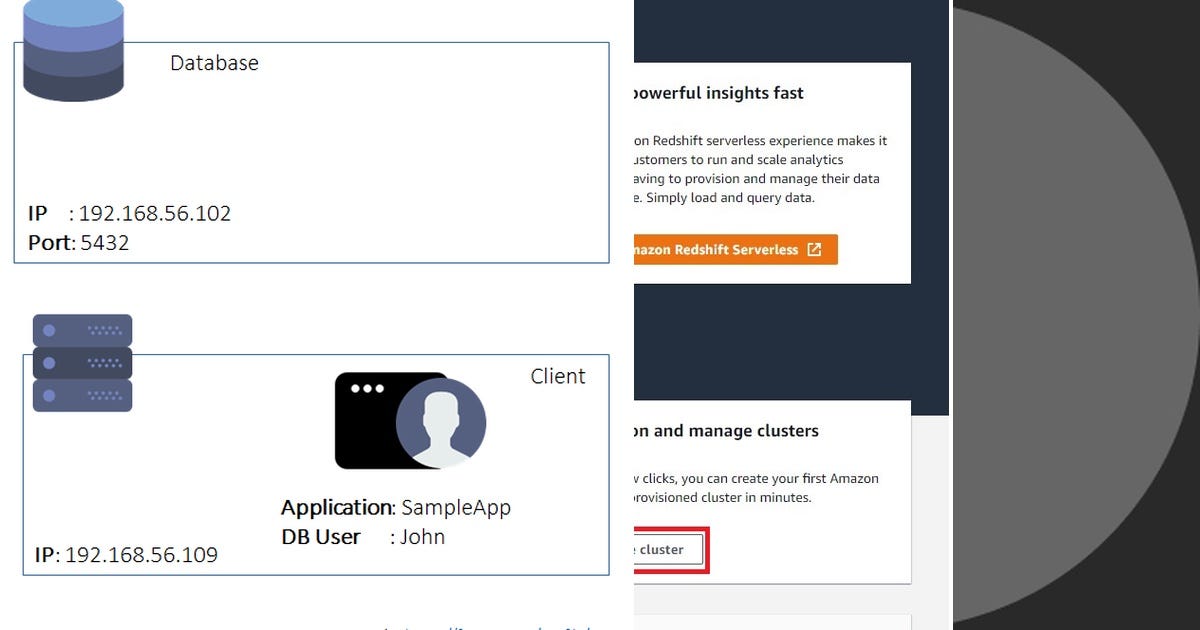 List: DB | Curated by Meesam Ali | Medium