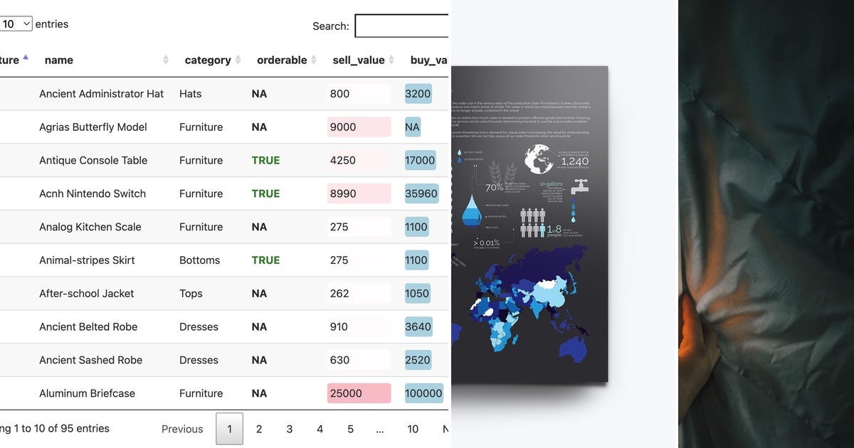 List: Viz | Curated by Jacek | Medium