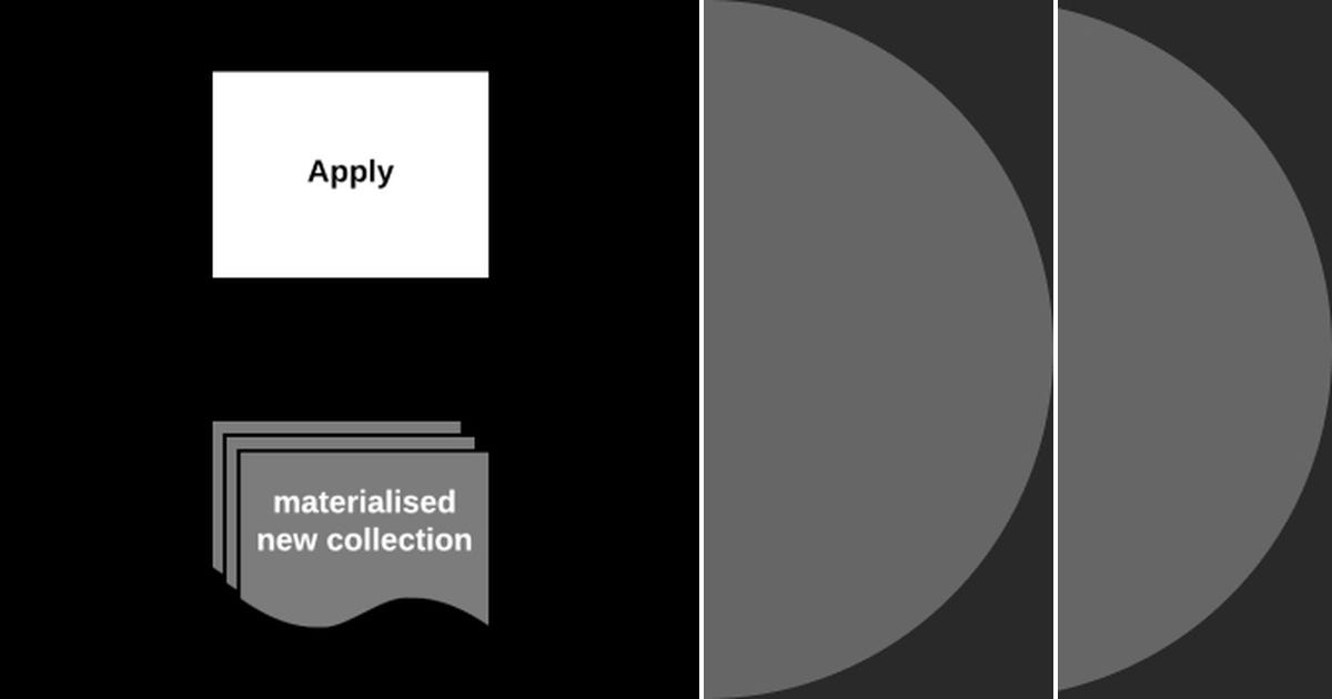 List: Stream | Curated by Rajatnayak-java|spring|microservices|hibernate|AWS | Medium