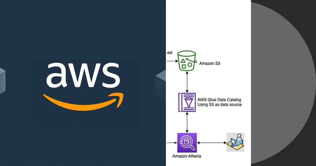 List: AWS | Curated by Tom Ciffreo | Medium