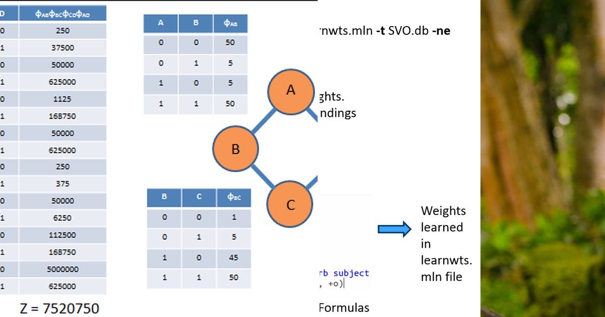 List: Markov logic networks | Curated by J Greve | Medium