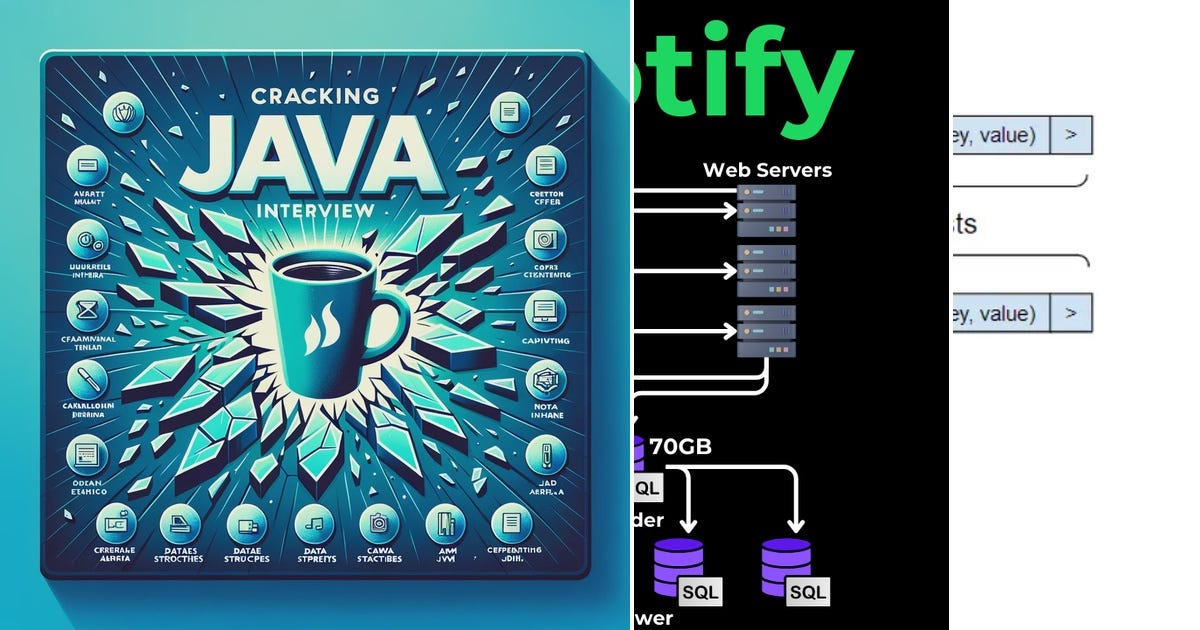 List: Java Interview Questions | Curated by renatompf | Medium