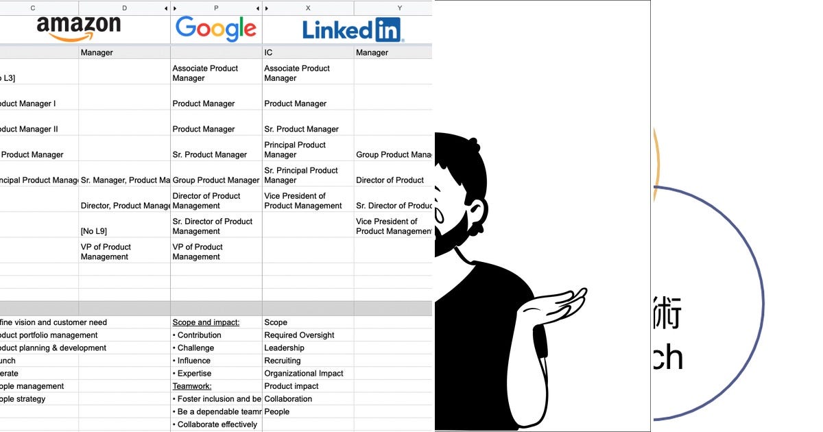 List: PM | Curated by Wei Ting Chen | Medium