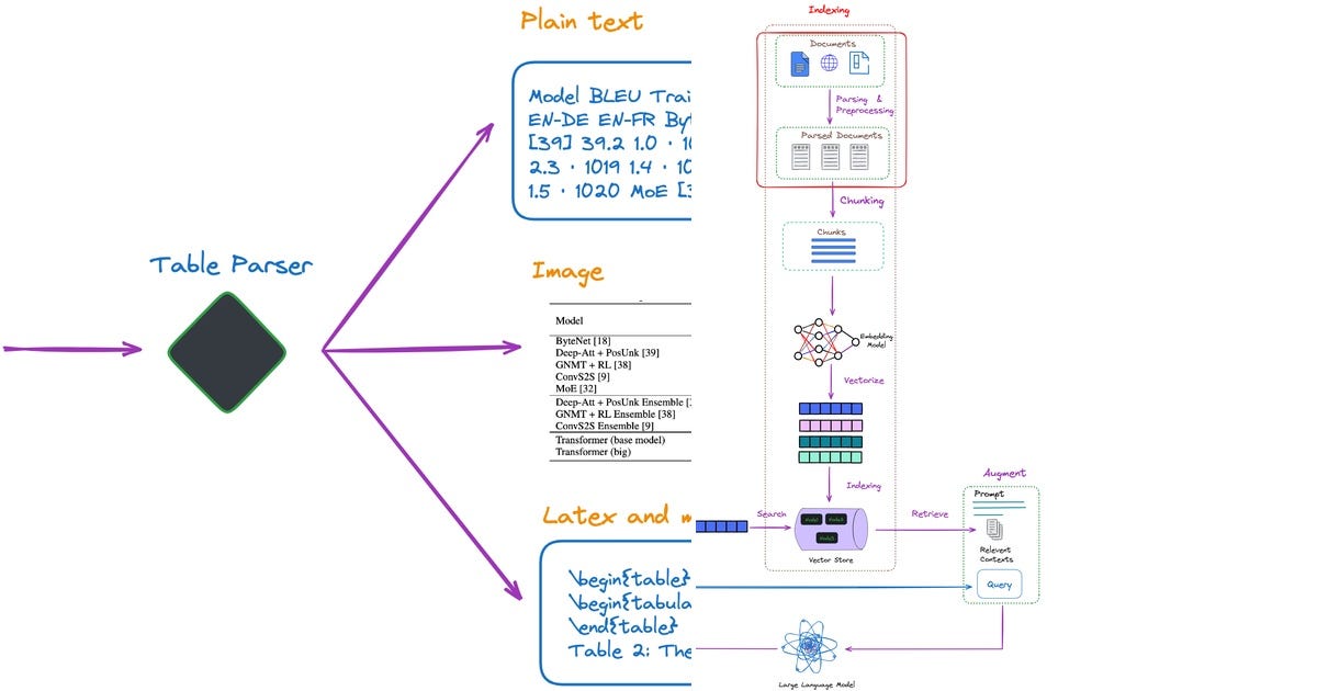 List: Extraction | Curated by Zach Wade | Medium