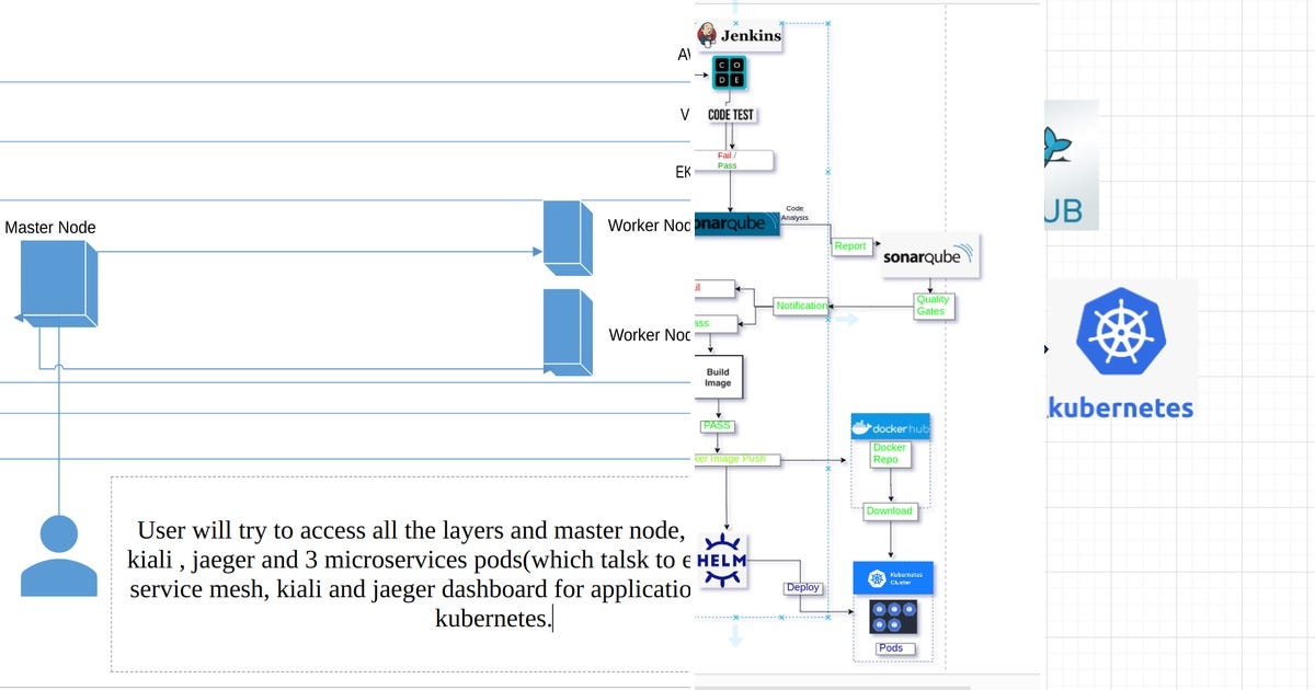 List: Deployment | Curated by Sudhakar | Medium