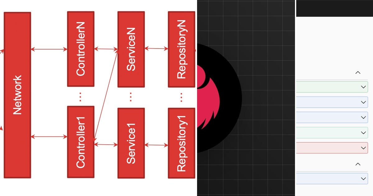 List: nestjs | Curated by Franck Benoit | Medium
