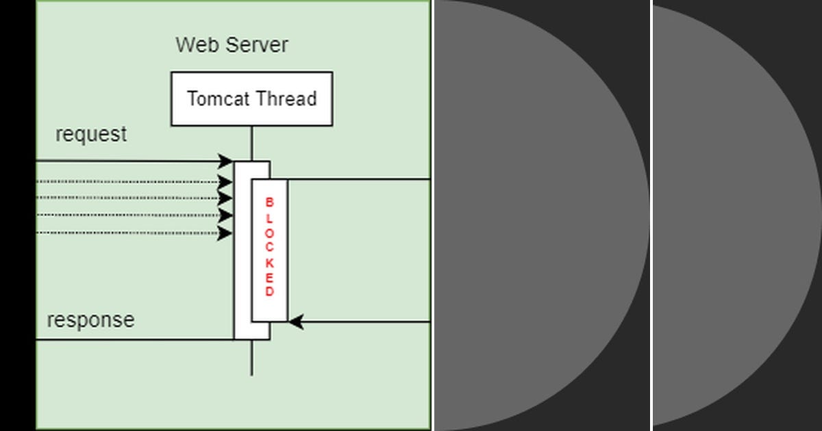 List: Spring | Curated by hilmi tunahan ilhan | Medium