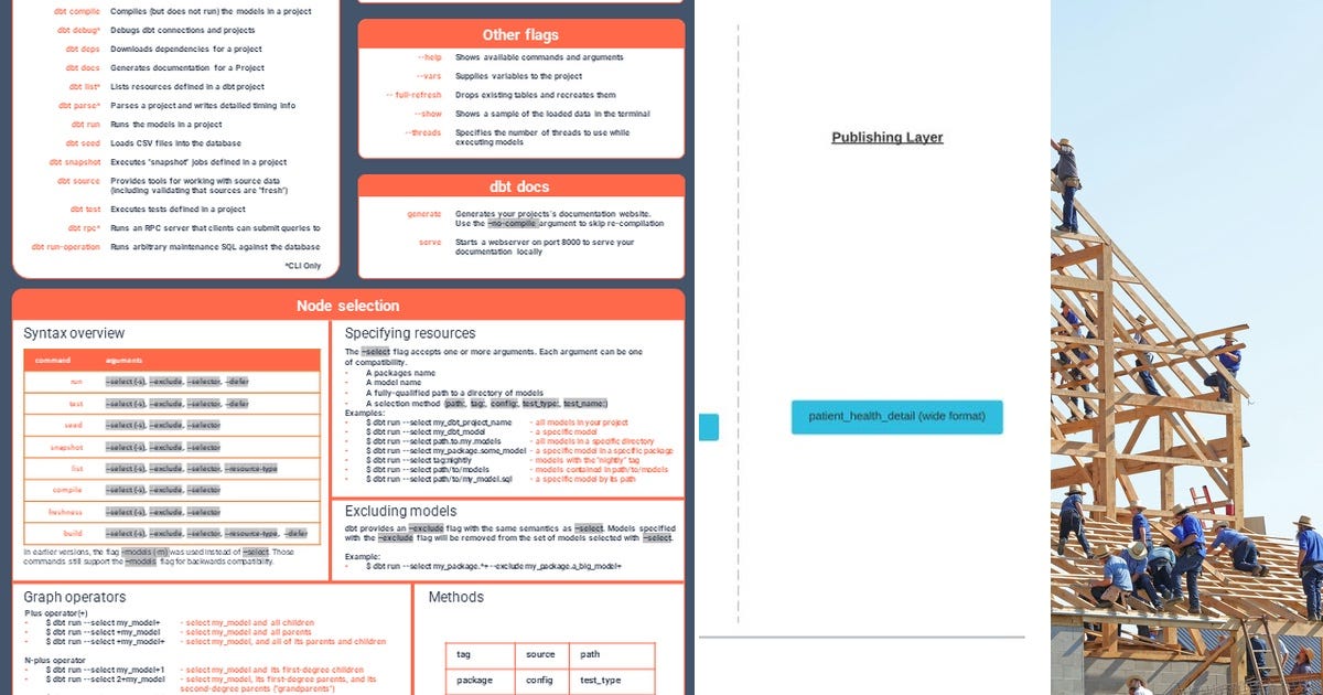 List: Data Engineering - dbt | Curated by Alexander Fedoseev | Medium