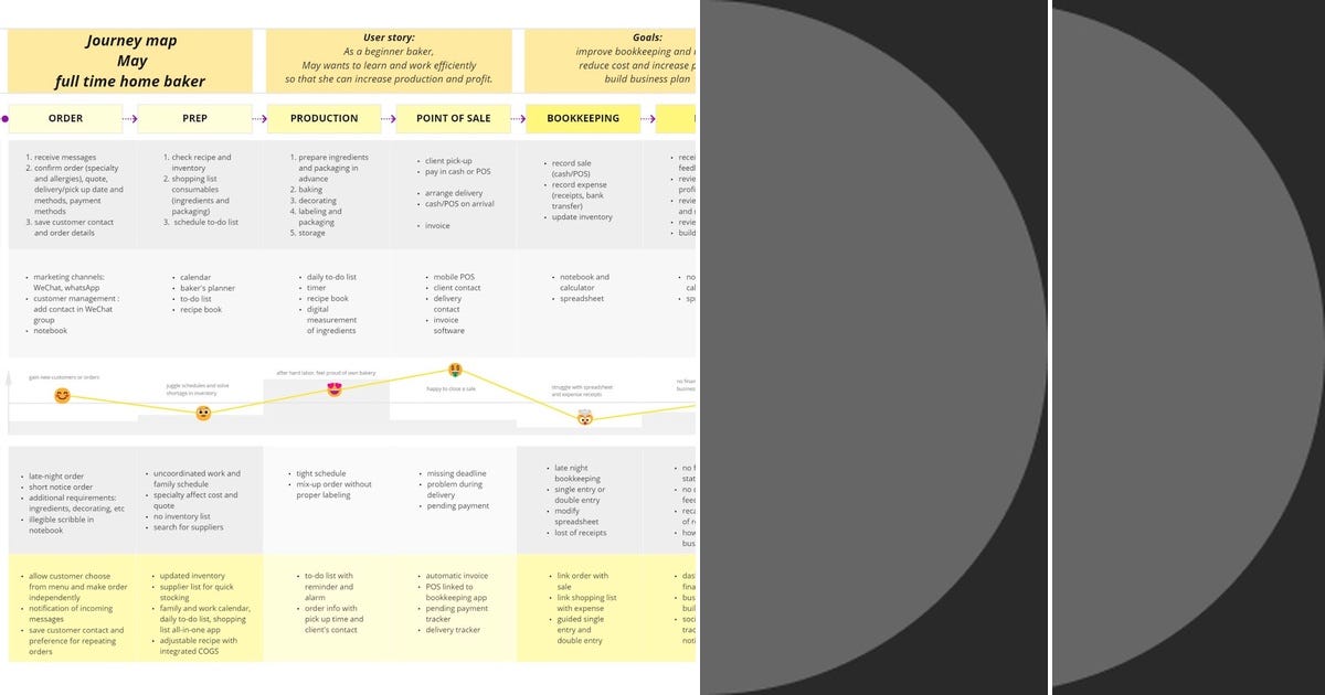 List: UX Research | Curated by May Preyanuch B. | Medium