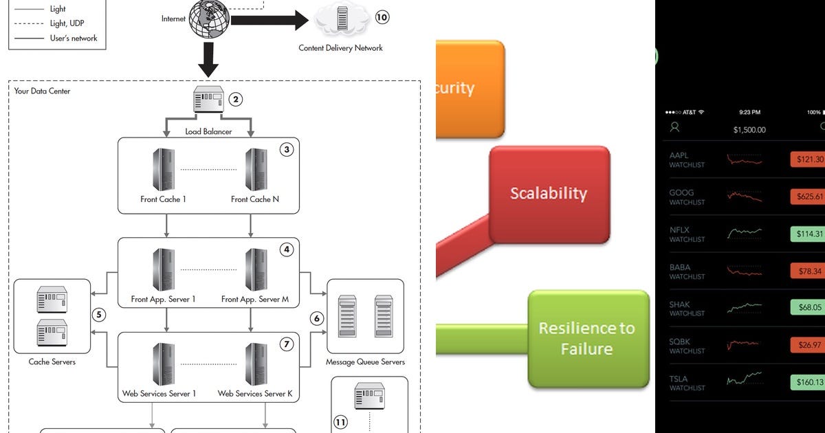 List: Architecture | Curated by Kripik Bawang | Medium