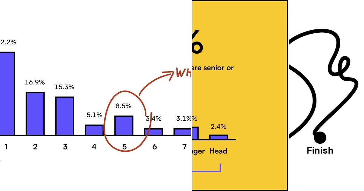 List: design (general) | Curated by Lisa Chelini | Medium