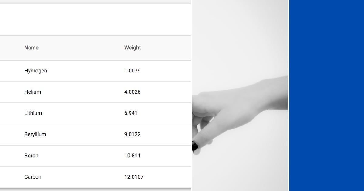 List: Angular | Curated by Dios Vo | Medium