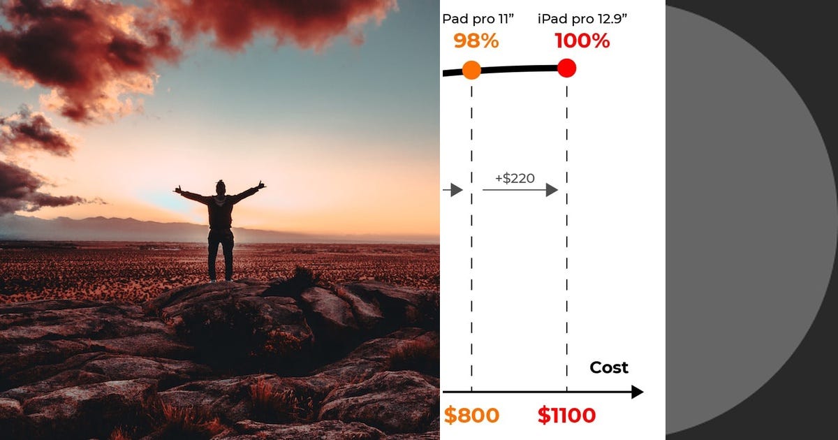 List: youtube | Curated by hashba hamza | Medium