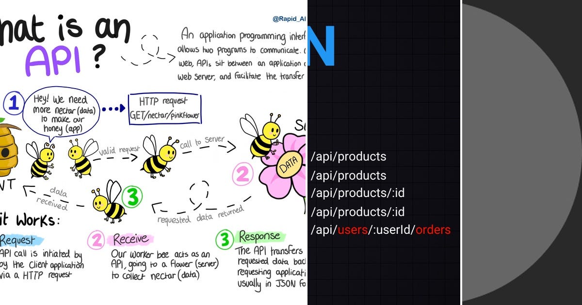 List: Best practices | Curated by Duo Coderz | Medium