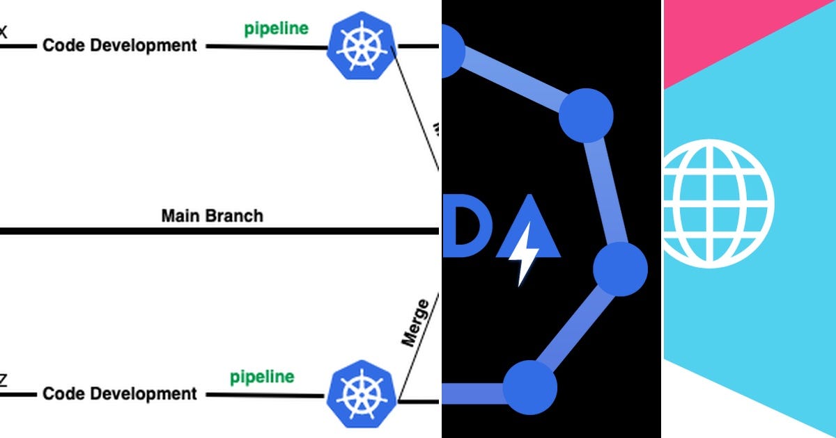 List: k8s | Curated by kk | Medium