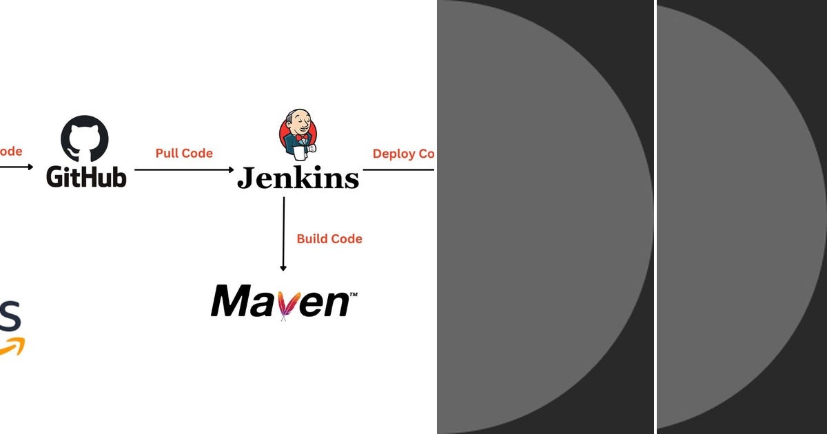 List: Devops | Curated by Sudhakar | Medium