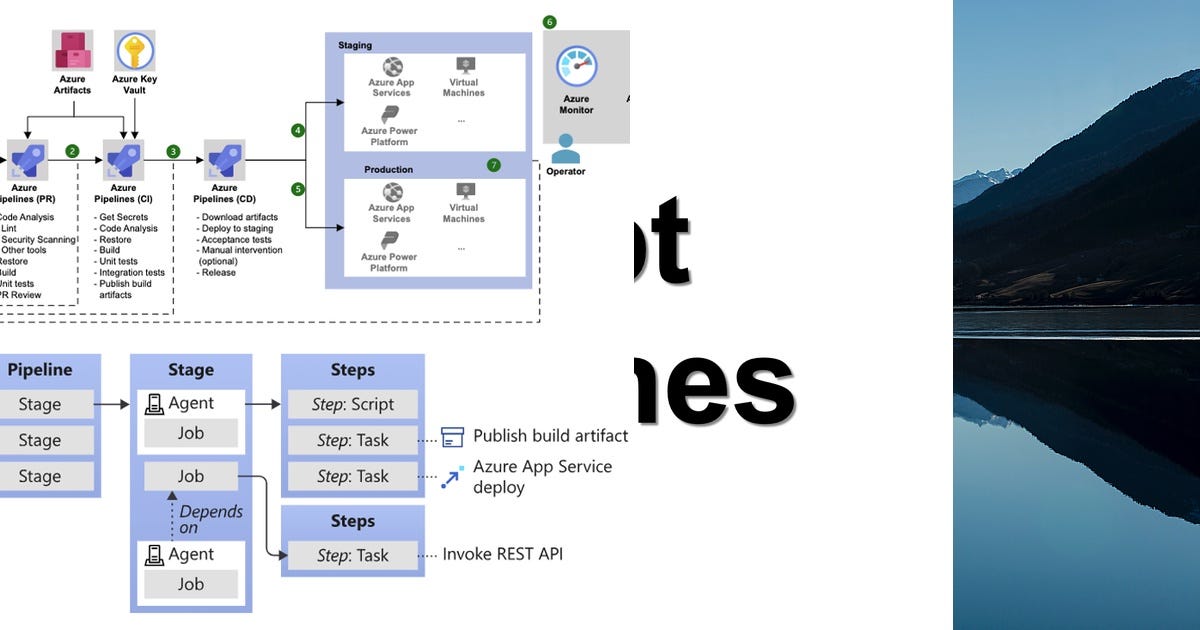 List: Reading list | Curated by Semal Johari | Medium
