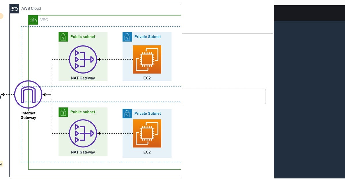 List: Network/ AWS | Curated by Argha Paul | Medium
