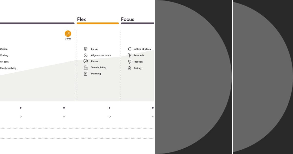 List: Management | Curated by Charles Macbain | Medium