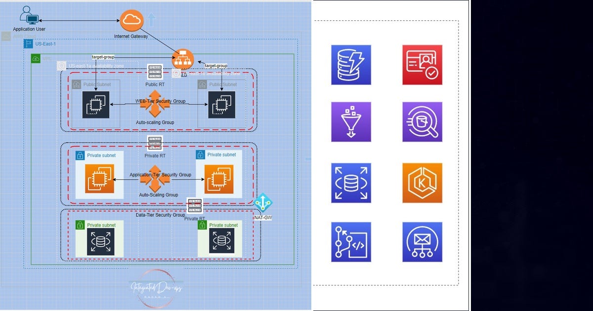 List: AWS | Curated by anderson | Medium