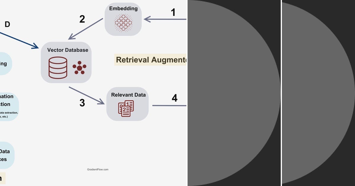 List: RAG | Curated by VS | Medium