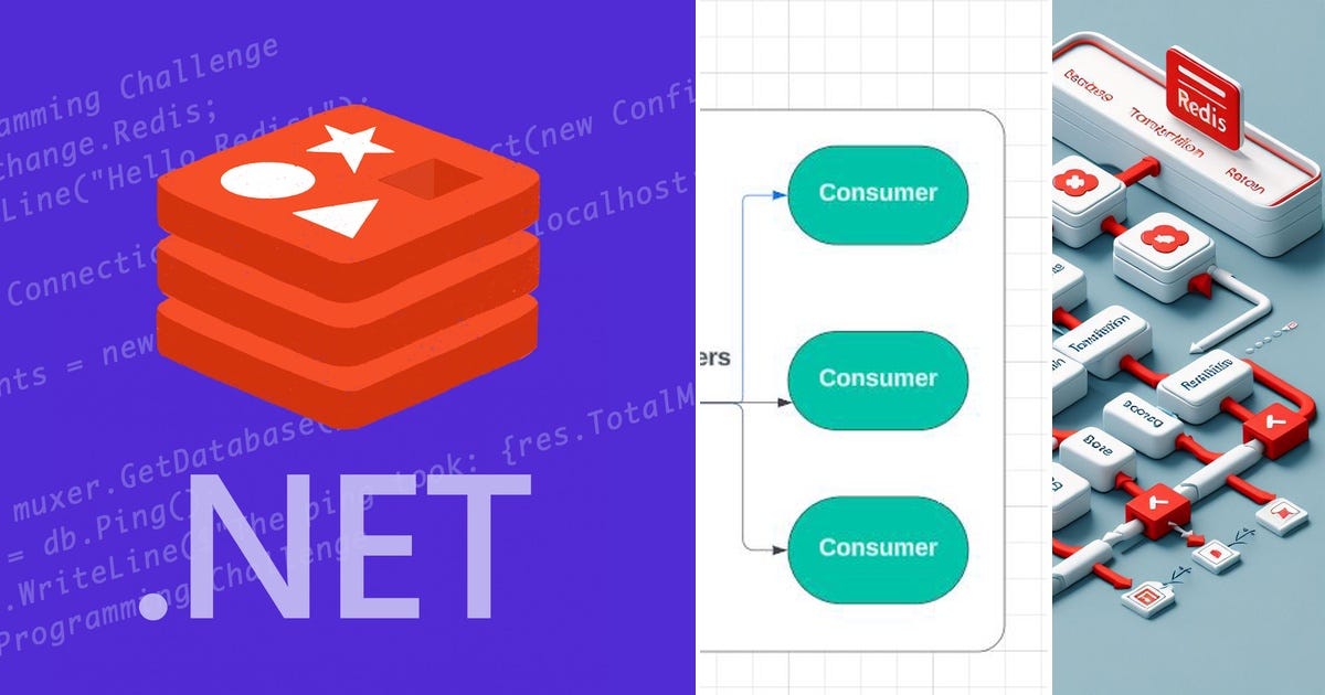 List: Redis | Curated by Joseph Perroni | Medium