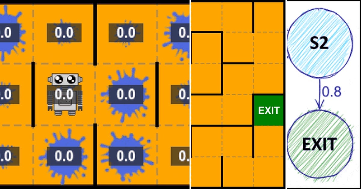 List: Reinforcement Learning | Curated by Sirisap22 | Medium