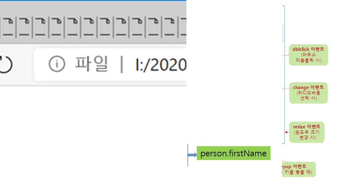 List: HTML/CSS/JS | Curated by Yihimin | Medium