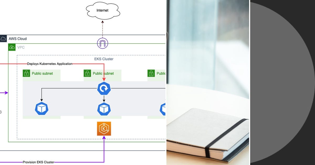 List: aws | Curated by Yuri Soffner | Medium
