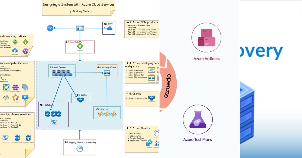 List: Azure | Curated by Gokulgumma167 | Medium