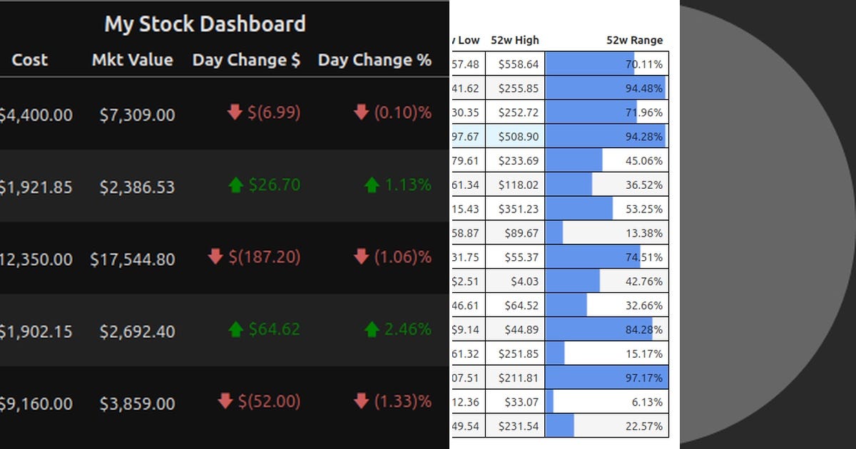 List: Data Analysis | Curated by Vinay Raju | Medium