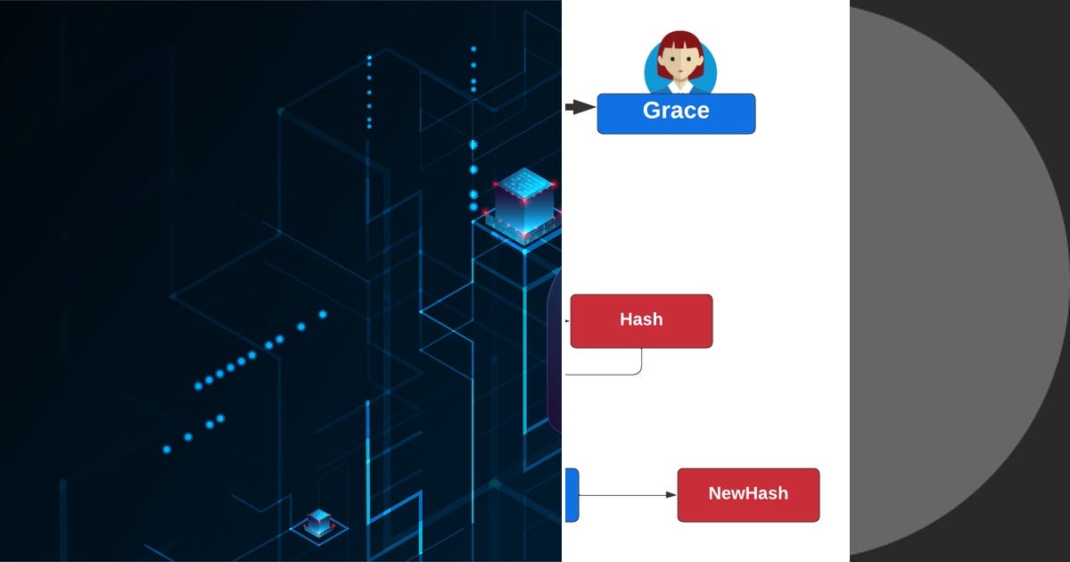 List: Encryption | Curated by Chris Craddock | Medium