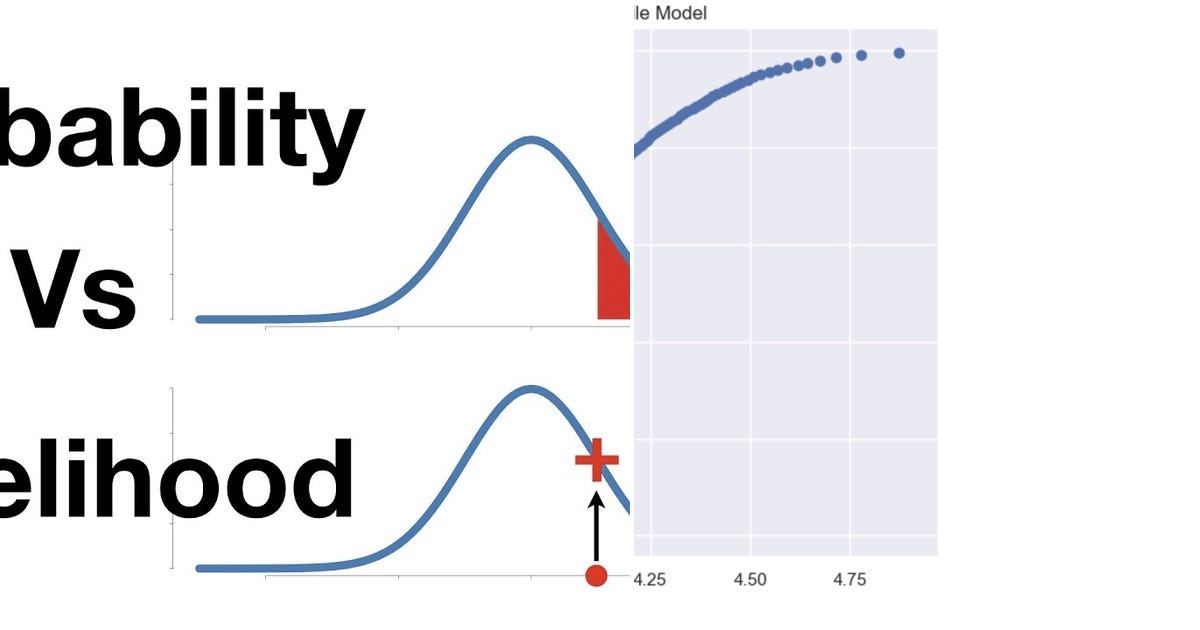 List: Probability and Liklihod | Curated by Asgeir Sorteberg | Medium