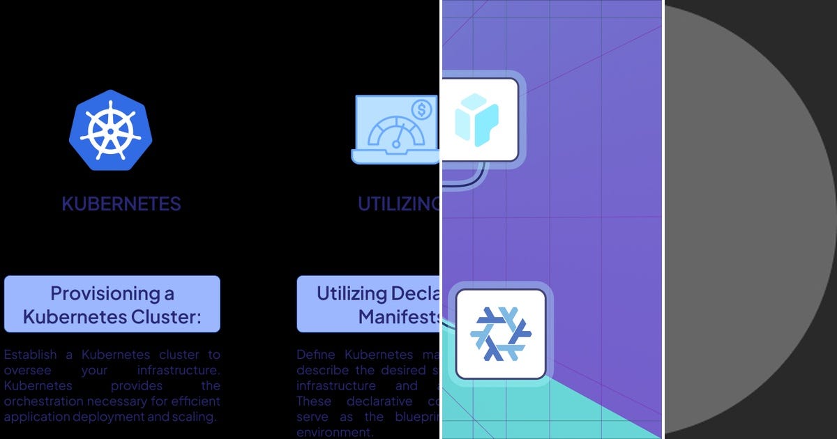 List Devops Curated By Yuvaraj R Medium 