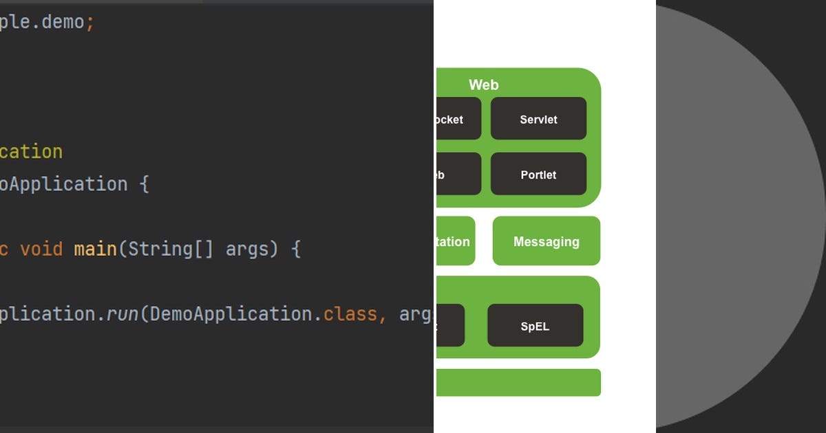 List: Springboot | Curated by Bhakti Shah | Medium