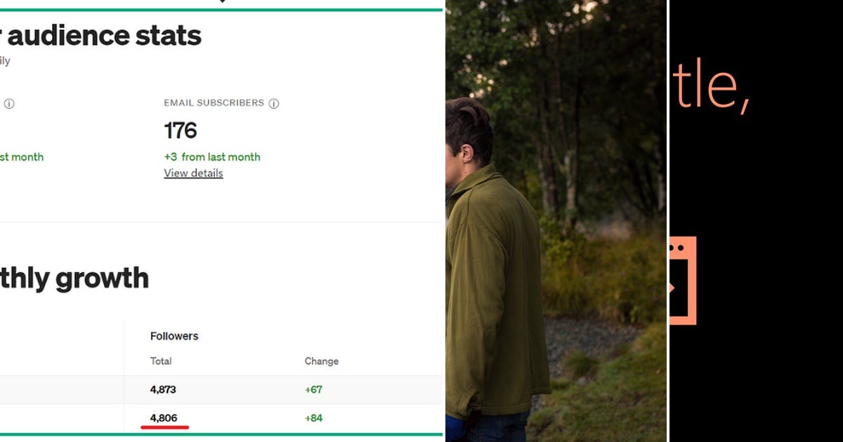 List: Medium platform | Curated by Danijel Korent | Medium