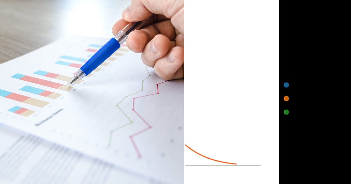 List: statistics | Curated by Max Boholm | Medium