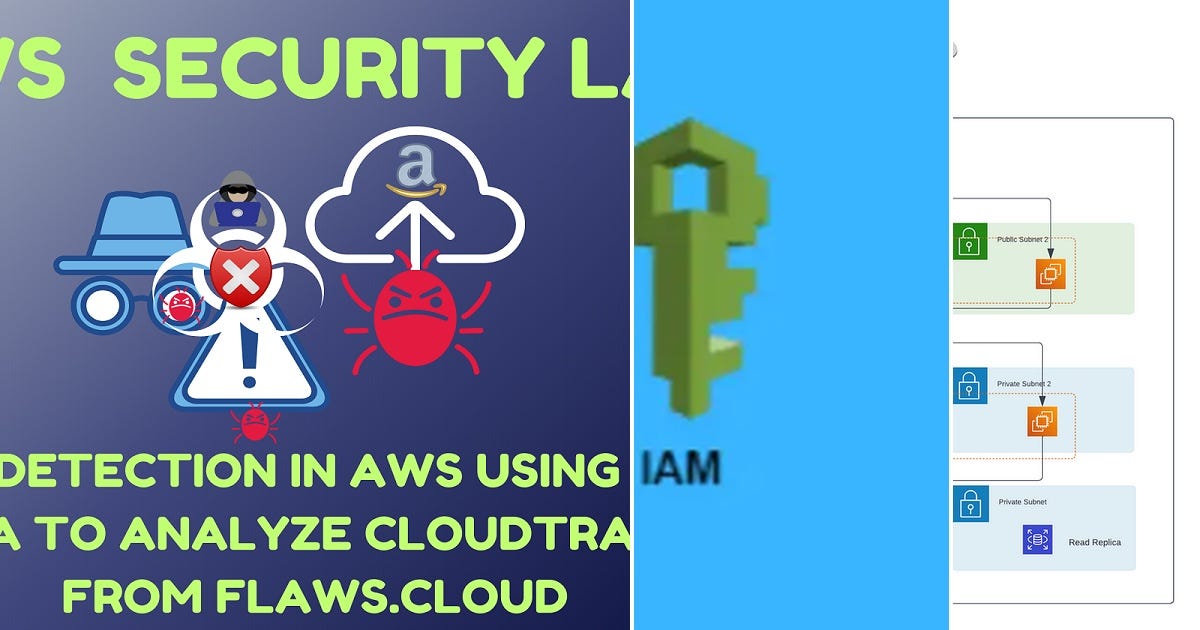 List: Aws | Curated by i mulbert | Medium