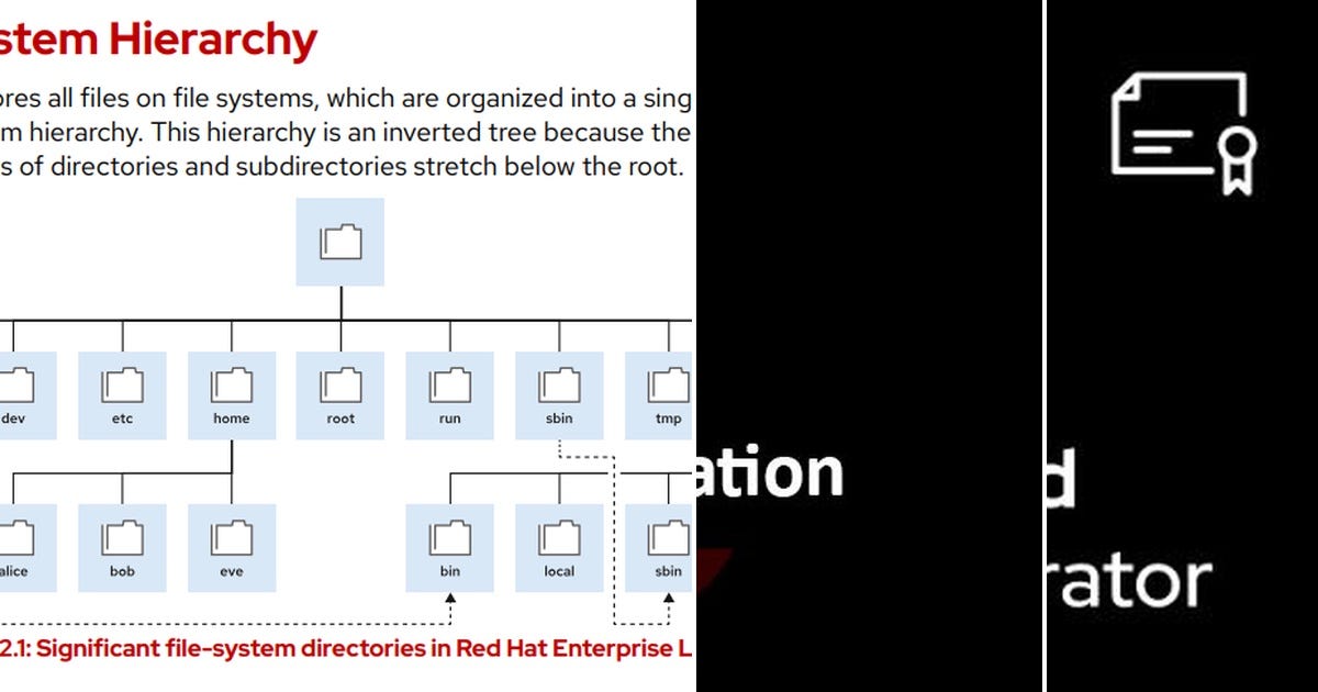 List: Red Hat | Curated by Zouhair EC-Charef | Medium