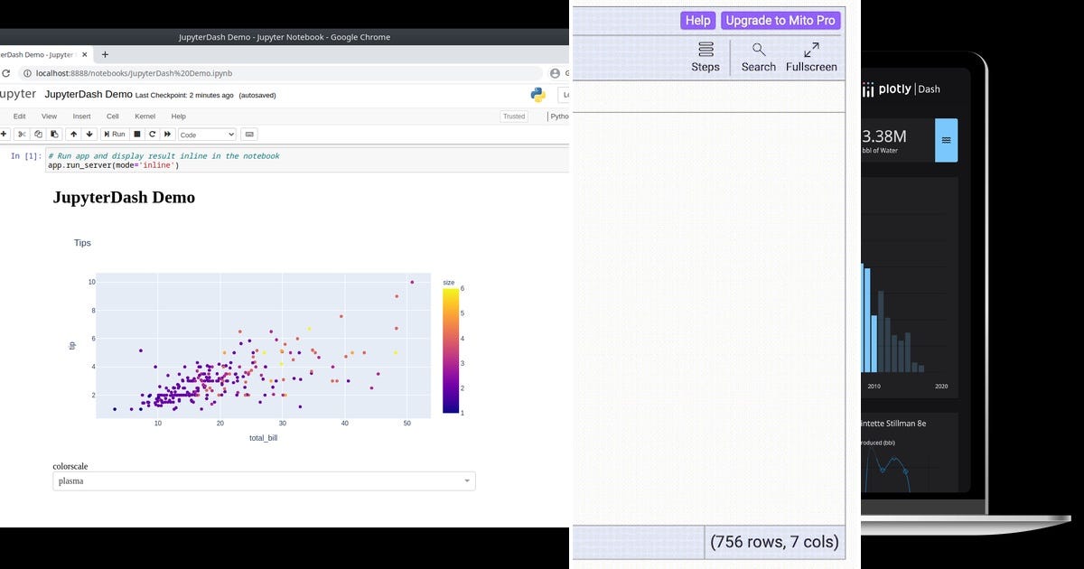 List: plotly | Curated by Daniel Jaso | Medium
